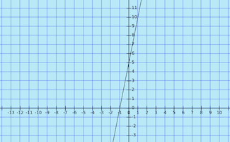Custom Node Display | Media4Math