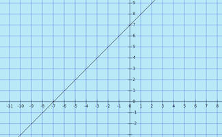 Custom Node Display | Media4Math