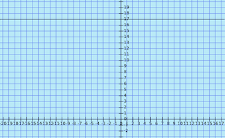 Custom Node Display | Media4Math