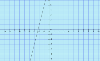 Custom Node Display | Media4Math