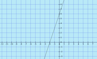 Custom Node Display | Media4Math