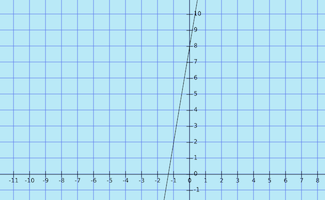 Custom Node Display | Media4Math