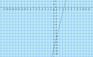 Custom Node Display | Media4Math