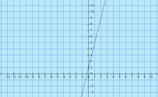 Custom Node Display | Media4Math