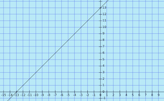 Custom Node Display | Media4Math