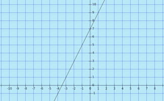 Custom Node Display | Media4Math