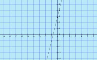 Custom Node Display | Media4Math