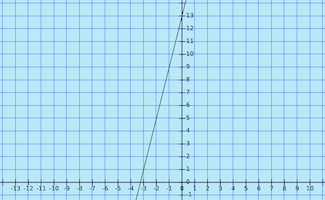 Custom Node Display | Media4Math