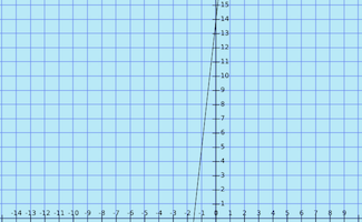 Custom Node Display | Media4Math