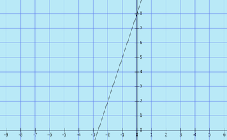 Custom Node Display | Media4Math