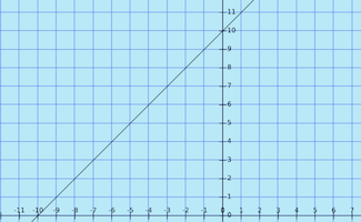 Custom Node Display | Media4Math