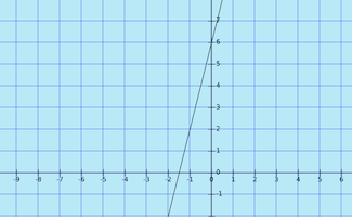 Custom Node Display | Media4Math