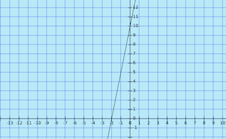 Custom Node Display | Media4Math
