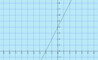 Custom Node Display | Media4Math