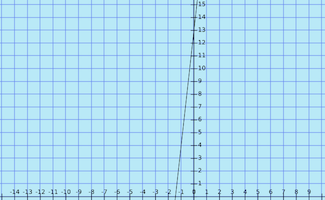 Custom Node Display | Media4Math