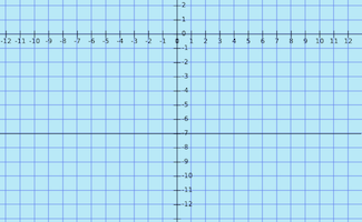 Custom Node Display | Media4Math