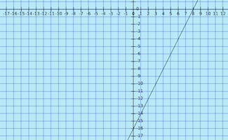 Custom Node Display | Media4Math