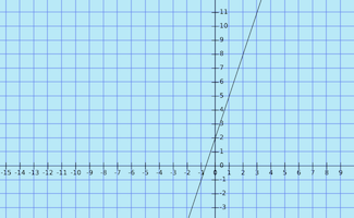 Custom Node Display | Media4Math