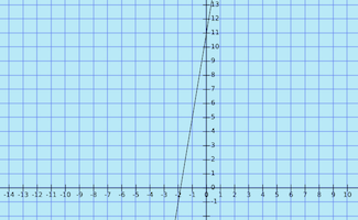 Custom Node Display | Media4Math