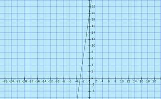 Custom Node Display | Media4Math
