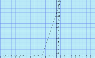 Custom Node Display | Media4Math