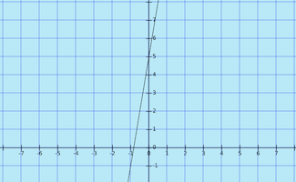 Custom Node Display | Media4Math