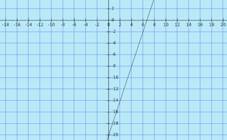Custom Node Display | Media4Math