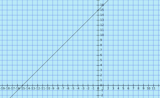 Custom Node Display | Media4Math