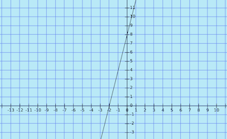 Custom Node Display | Media4Math