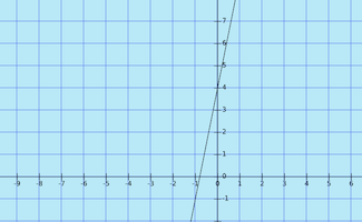 Custom Node Display | Media4Math