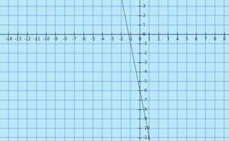 Custom Node Display | Media4Math