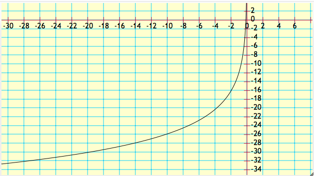Custom Node Display | Media4Math