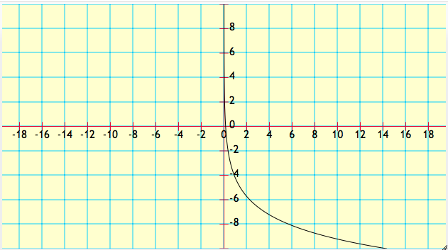 Custom Node Display | Media4Math