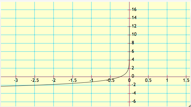 Custom Node Display | Media4Math