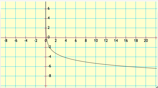 Custom Node Display | Media4Math