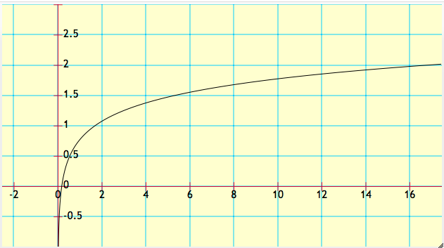 Custom Node Display | Media4Math
