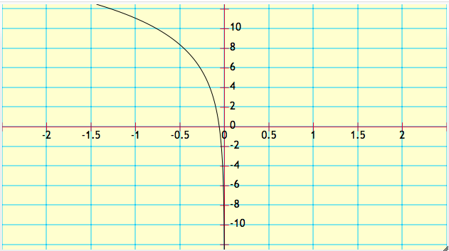 Custom Node Display | Media4Math