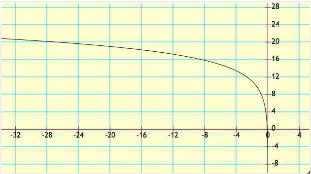 Custom Node Display | Media4Math