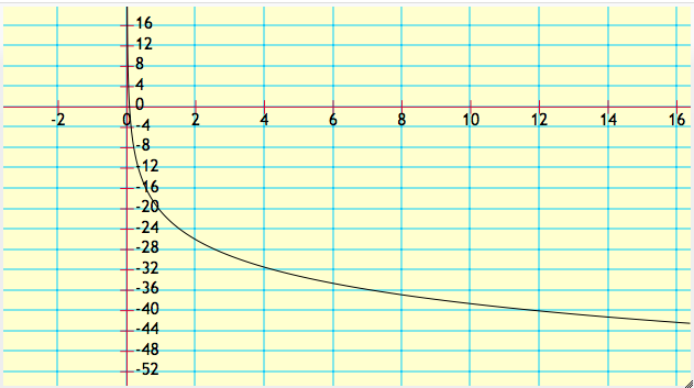 Custom Node Display | Media4Math
