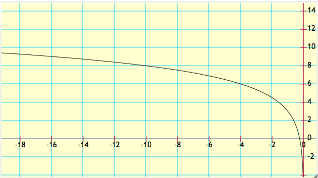 Custom Node Display | Media4Math