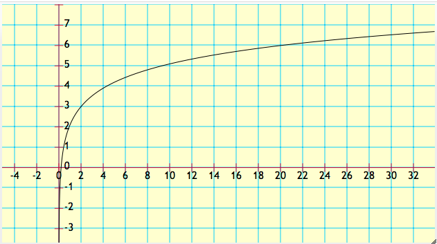 Custom Node Display | Media4Math