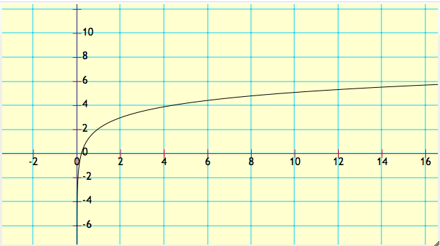 Custom Node Display | Media4Math
