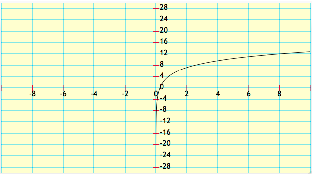 Custom Node Display | Media4Math
