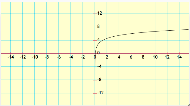 Custom Node Display | Media4Math