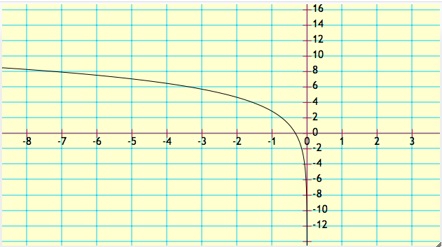 Custom Node Display | Media4Math