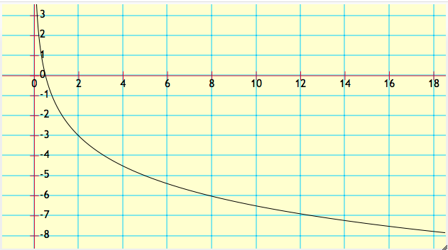 Custom Node Display | Media4Math