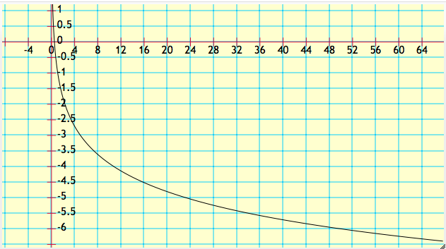 Custom Node Display | Media4Math