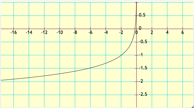 Custom Node Display | Media4Math