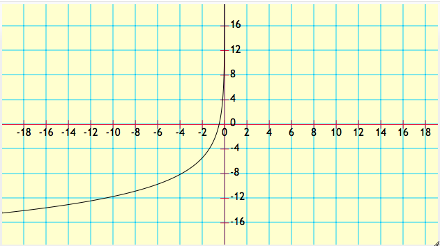 Custom Node Display | Media4Math