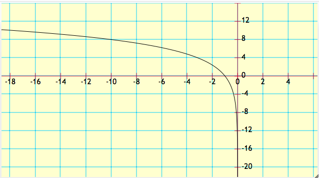 Custom Node Display | Media4Math
